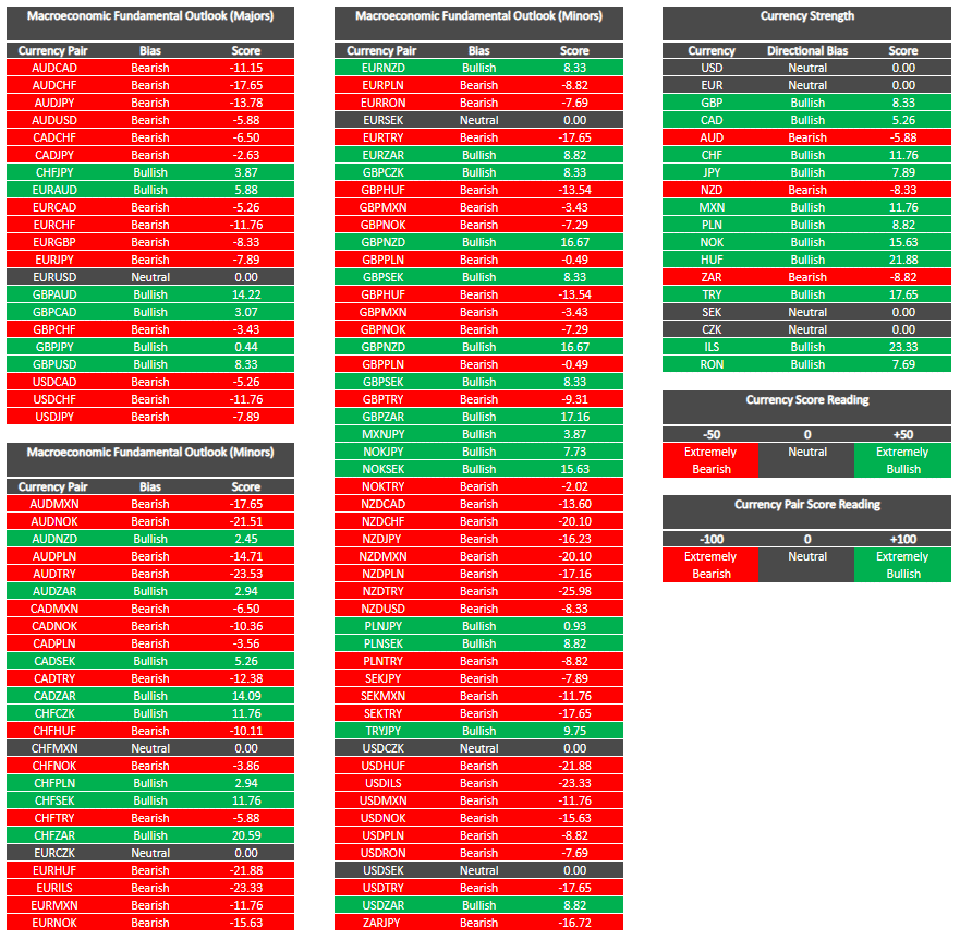 Forex Fundamental Analysis Macroeconomics Currency Strength
